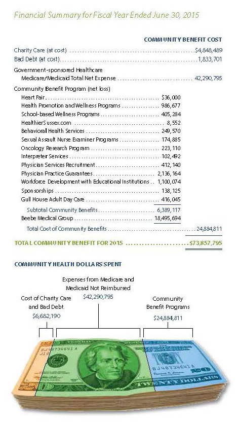 Connect with Beebe Healthcare